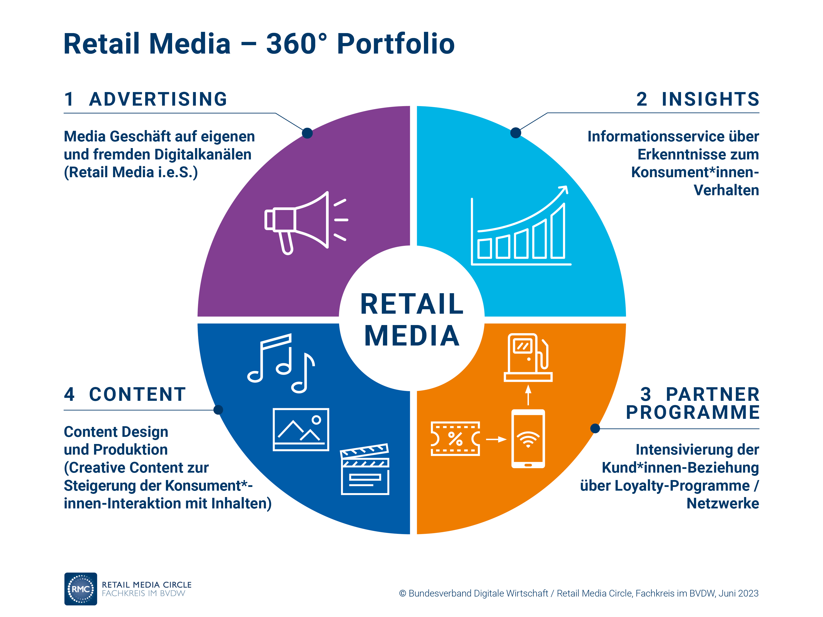 Was gibt es neues in der Digitalwirtschaft? Die BVDW News ...